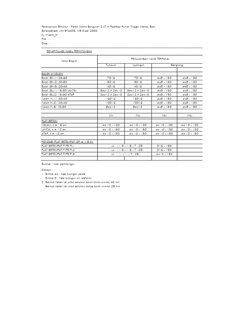 TABEL REKAP TULANGAN Rumah Metro | PDF