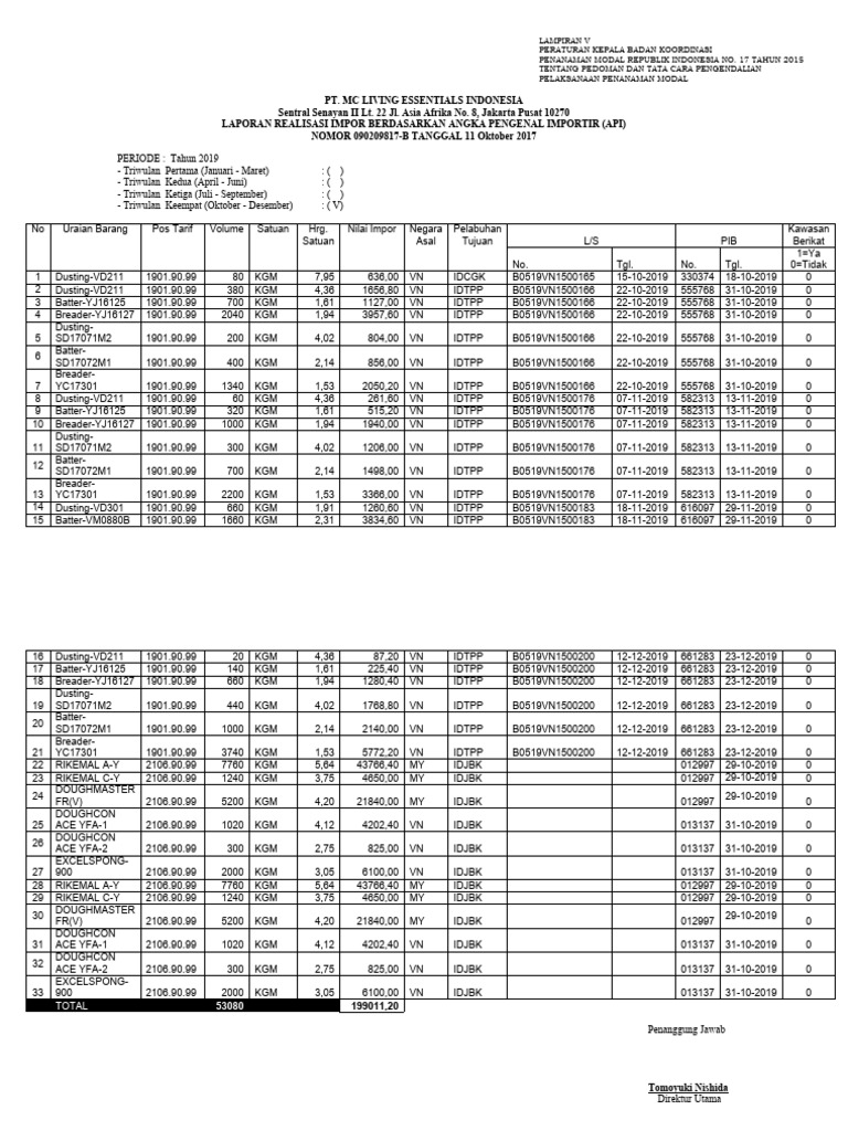 (BKPM) Import Activity Report To BKPM Jul - Sep 2019 | PDF