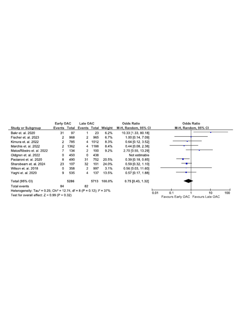 Forest Plot (ICH) | PDF