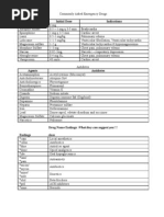 IV Compatibility Chart | PDF | Norepinephrine | World Health Organization