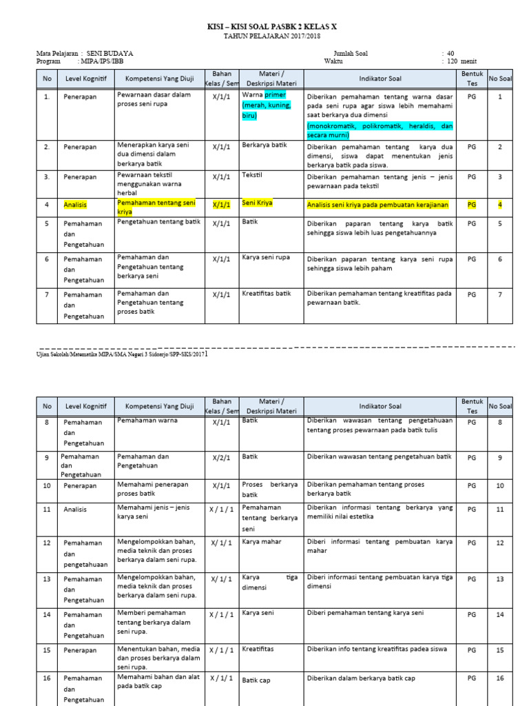 Kisi-Kisi - Soal Hots Seni Budaya - Kelas X Smtr2 | PDF