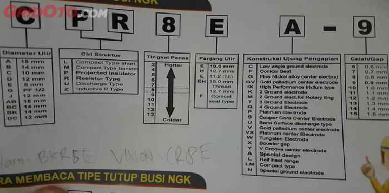 NGK Spark Plug code | PDF