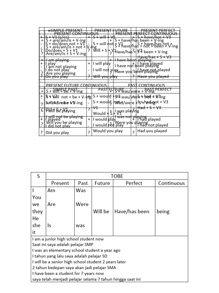 Simple Present | Download Free PDF | Grammar | Language Mechanics