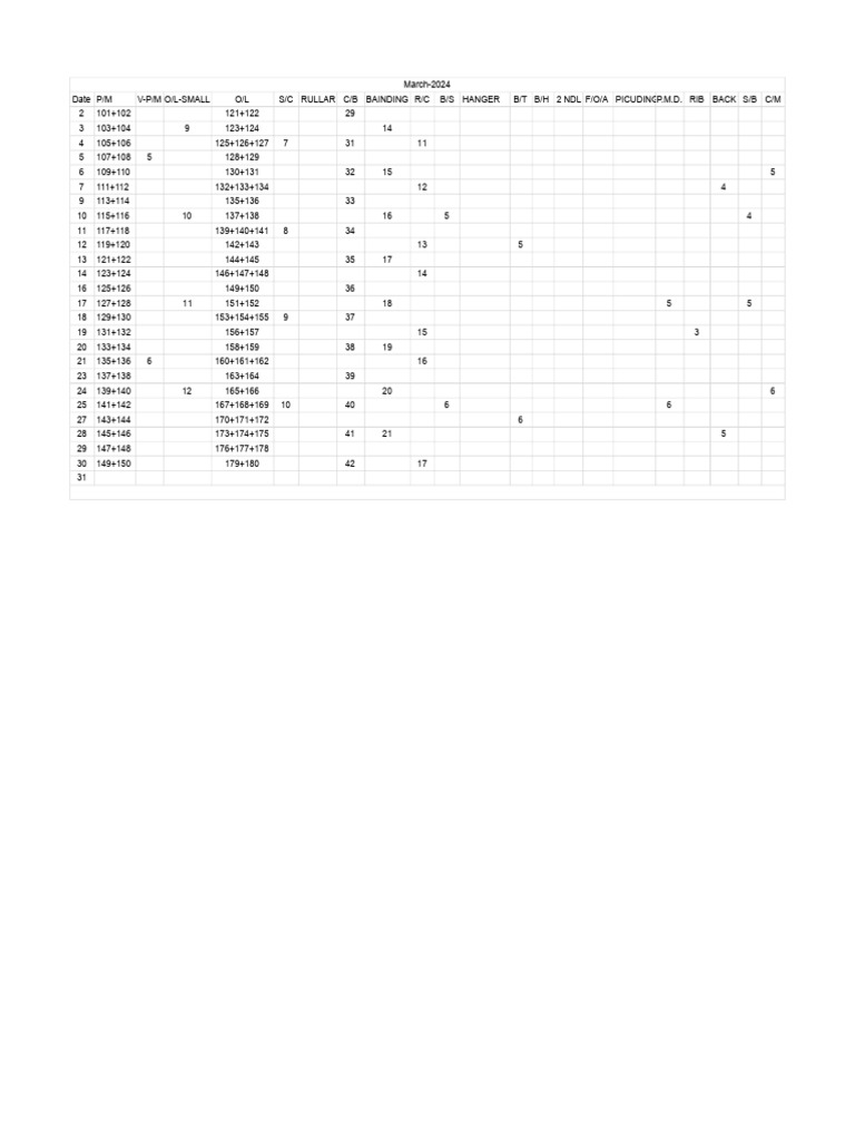 Shedule Maintenance | PDF