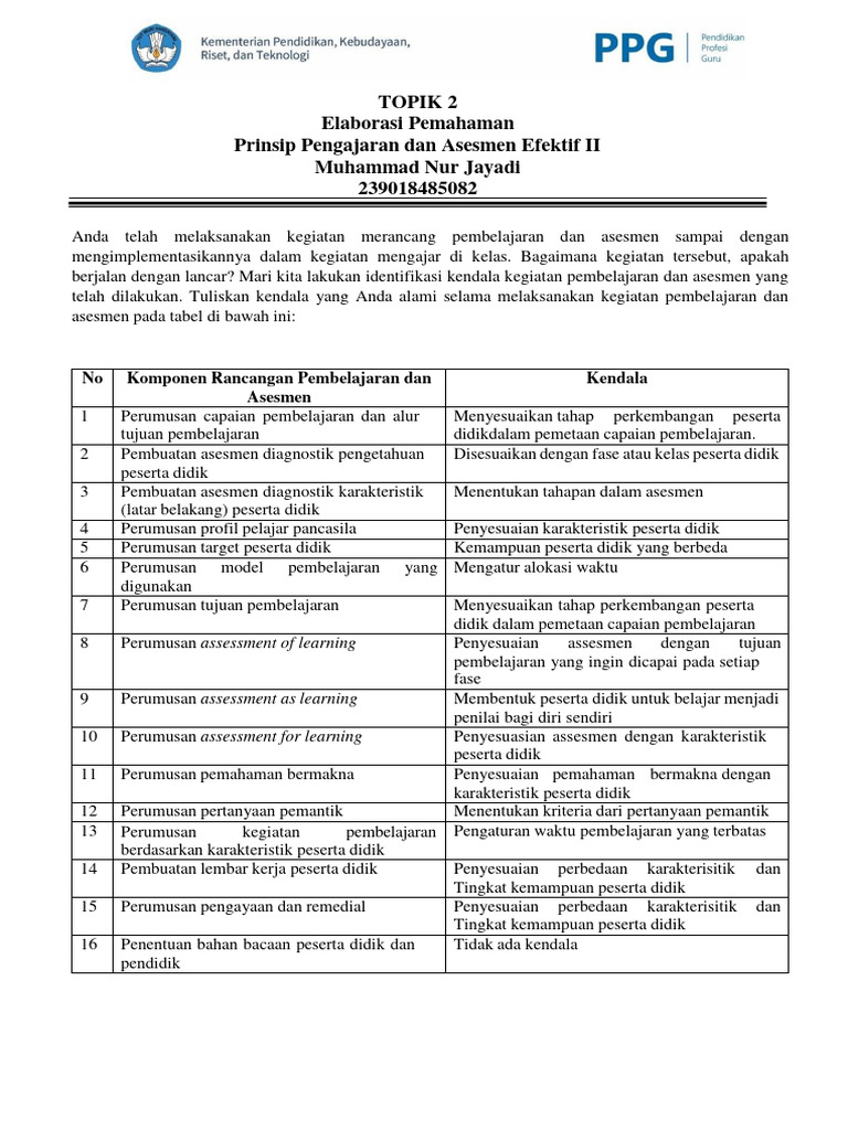 Elaborasi Pemahaman (Muhammad Nur Jayadi) | PDF
