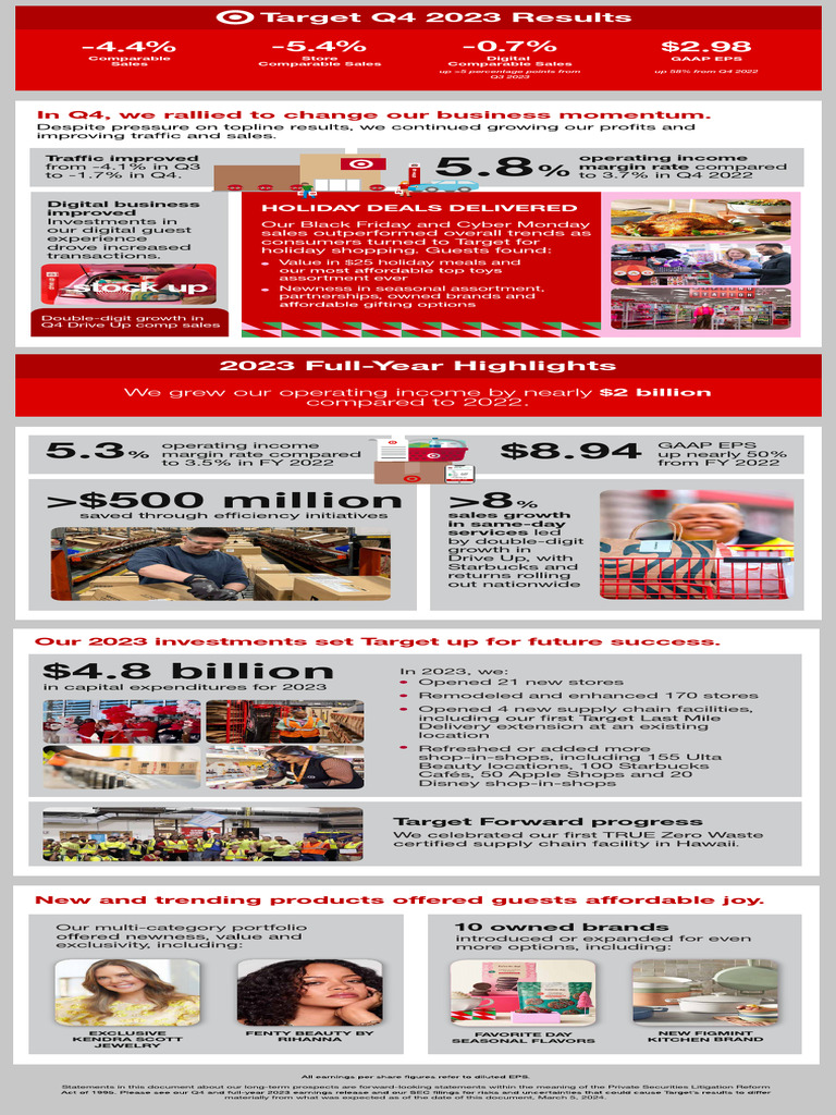2023 Q4-Earnings Infographic | PDF | Target Corporation | Brand