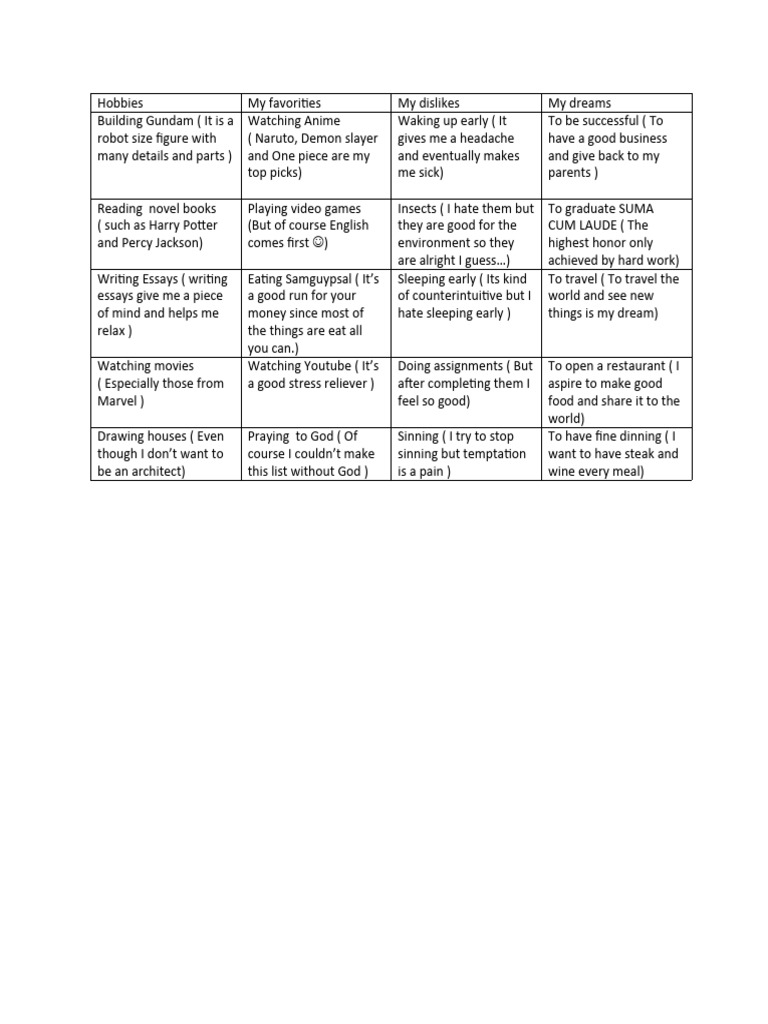 Sla 1.1.2 (English) | PDF