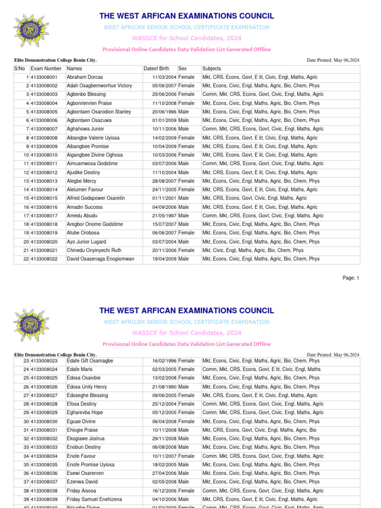 Elite Validation List Number | PDF | Qualifications | Educational Assessment And Evaluation