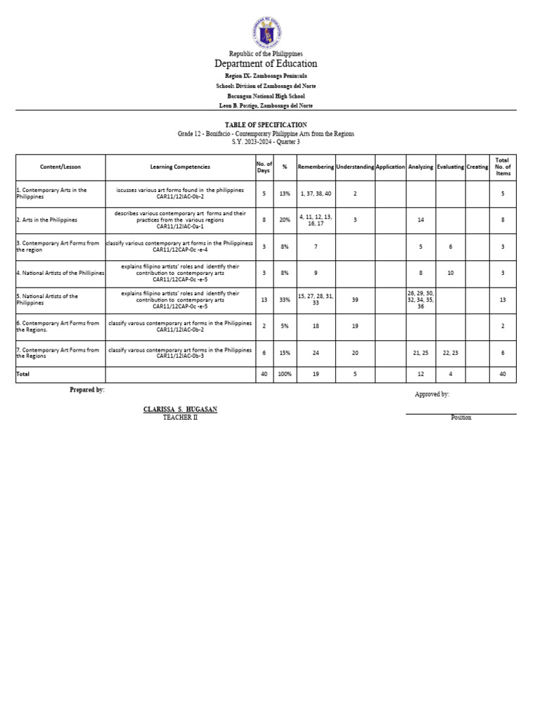 TOS - Grade 12 - Bonifacio - Contemporary Philippine Arts From The ...