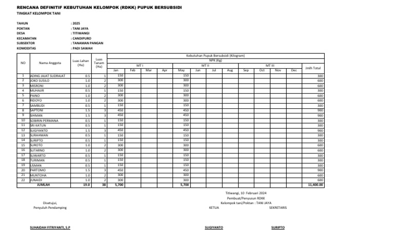 Blanko RDKK 2025 Tani Jaya | PDF