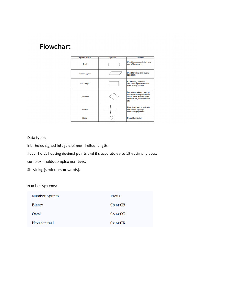 4 | PDF | Control Flow | Python (Programming Language)