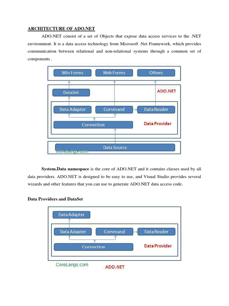 ARCHITECTURE OF ADO.NET | PDF | Microsoft Sql Server | Databases