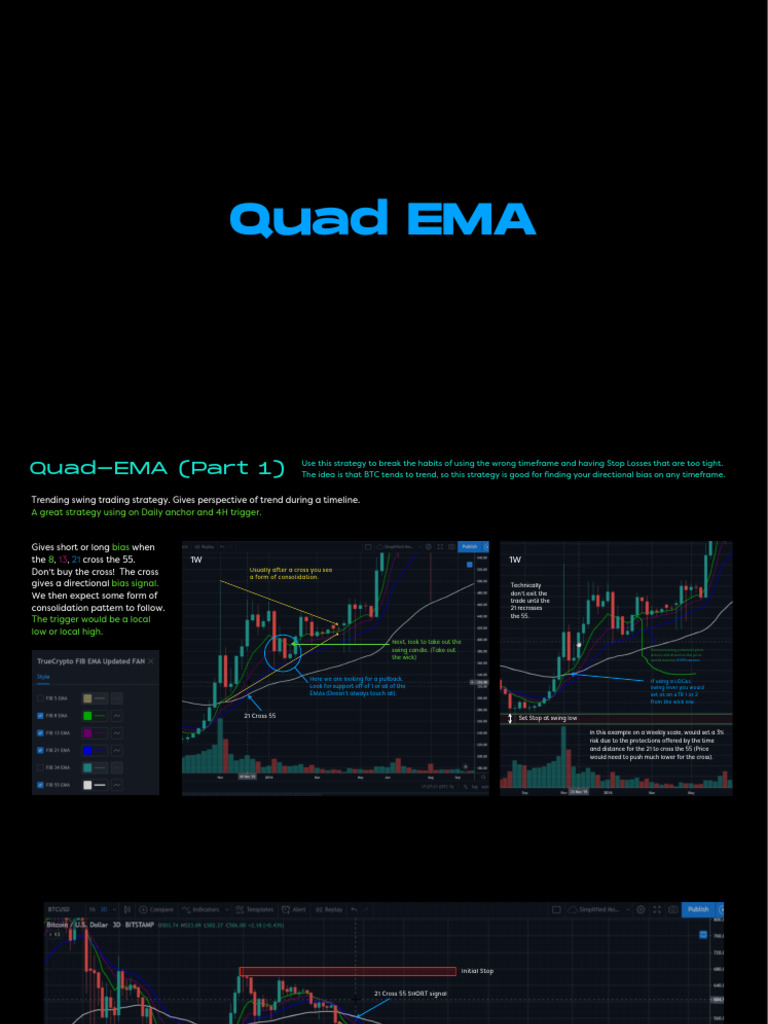 Quad EMA Strategy | PDF | Private Sector | Financial Markets