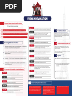 History Chapter - 1 Class 9 Notes | PDF | French Revolution | Slavery