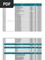 Amadeus Basic Codes 1 | PDF | Companies | Transport