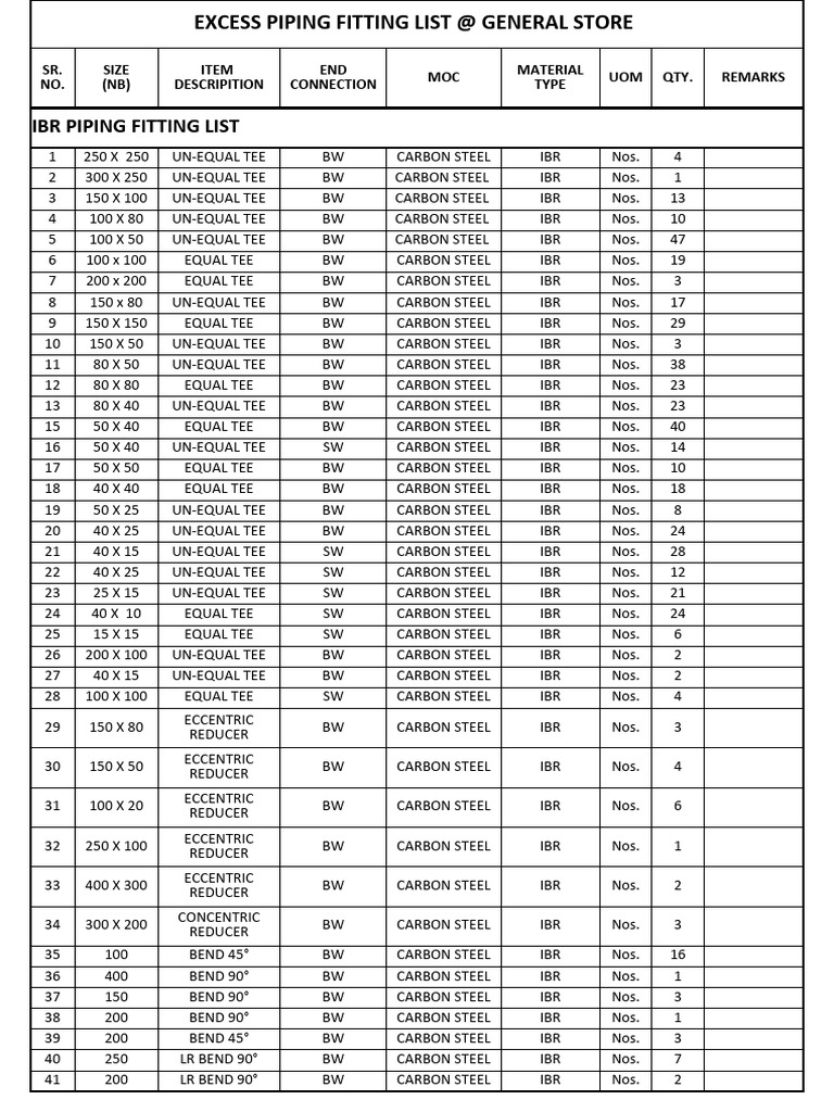 CRP Return Material Report | PDF | Home Appliance | Secondary Sector Of ...