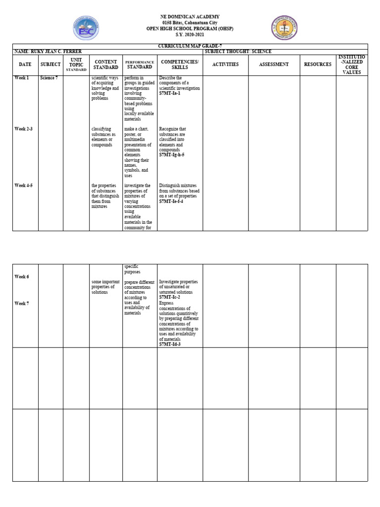 CURRICULUM-MAP-TEMPLATE | PDF | Mixture | Curriculum