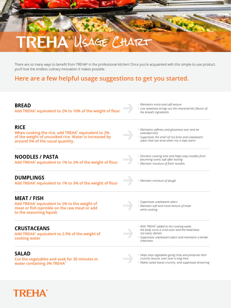 TREHA UsageChart | PDF | Cooking | Cream