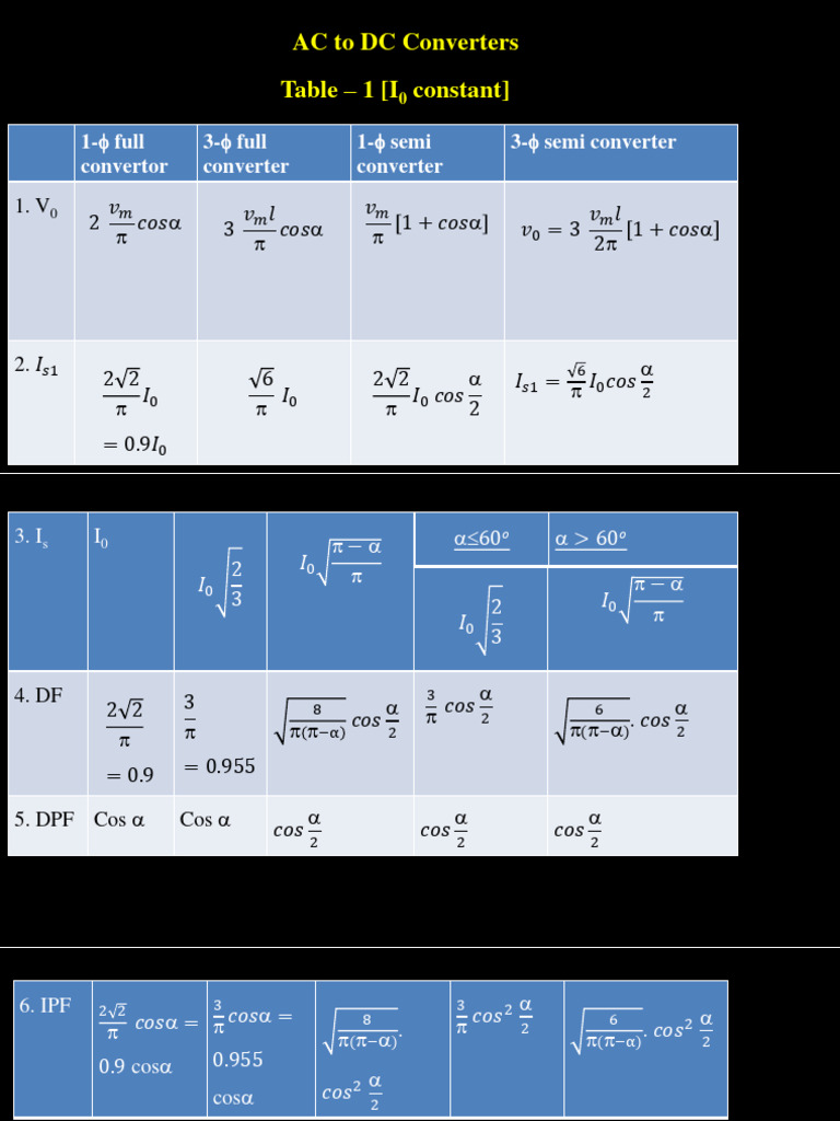 Rectifiers Formulae | PDF | Rectifier | Electronics