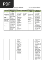 Meropenem Drug Study | PDF | Medical Treatments | Clinical Medicine