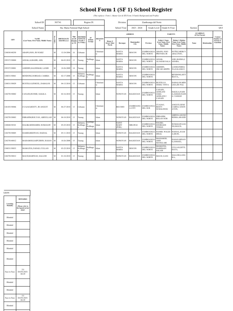 SF1 - 2023 - Grade 8 (Year II) - QUEZON | Download Free PDF | Languages ...