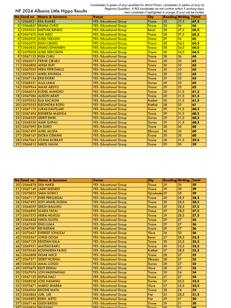 NF 2024 Albania Little Hippo | PDF