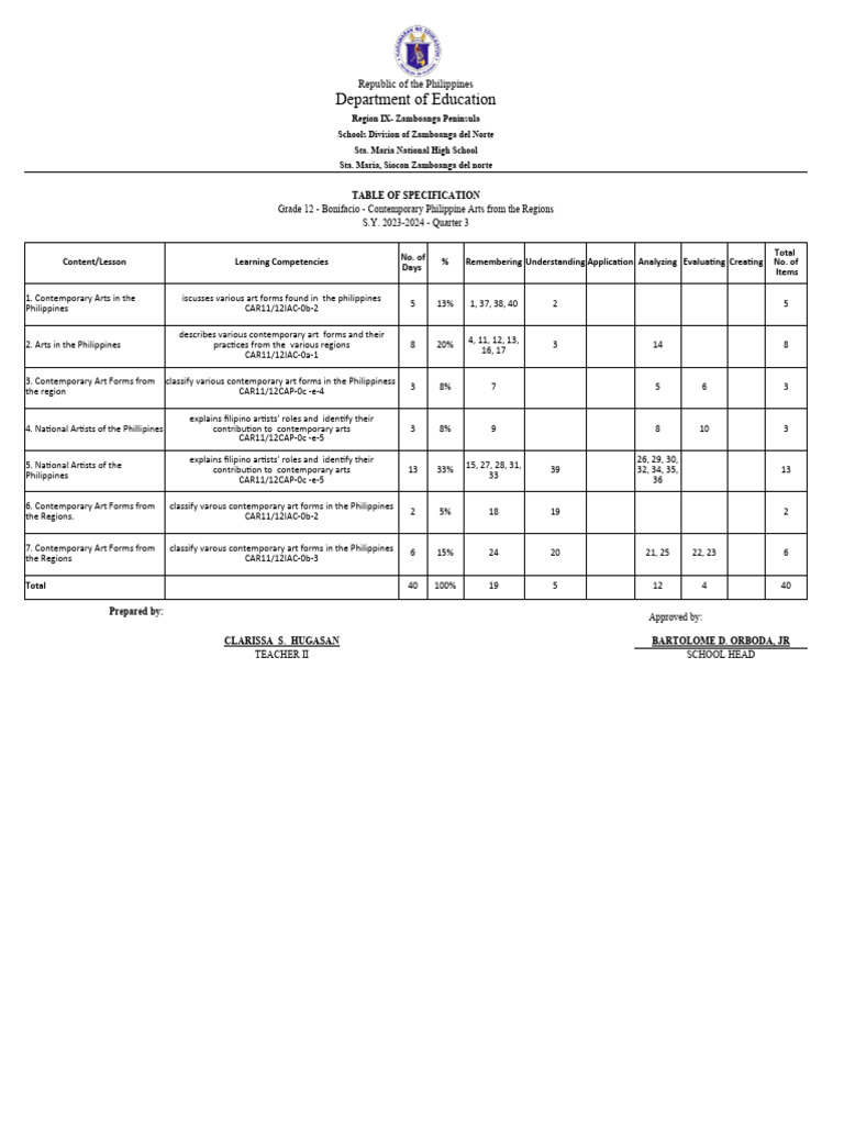 TOS - Grade 12 - Bonifacio - Contemporary Philippine Arts From The Regions - 2023-2024 - Quarter ...