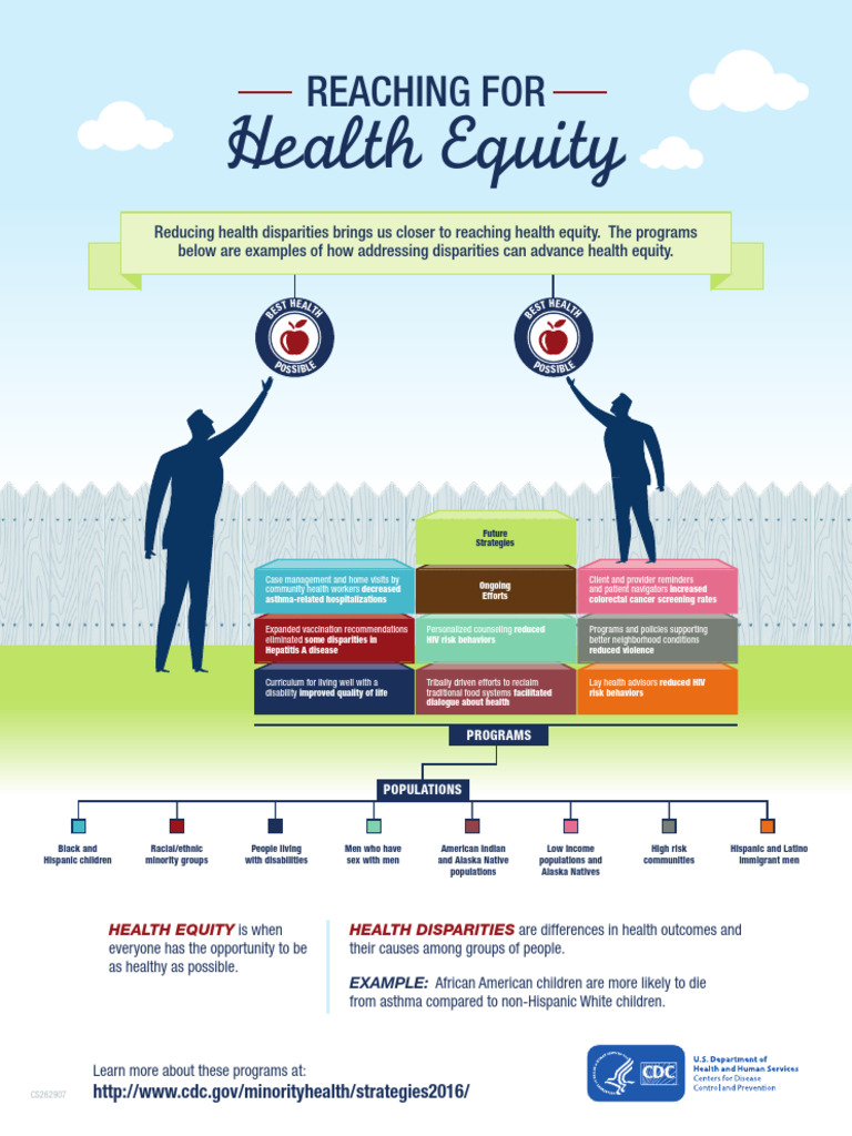 Equity_Infographic | PDF | Health Equity | Social Programs