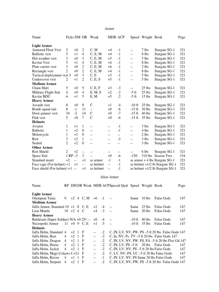 Armor | PDF | Stargate | Armour