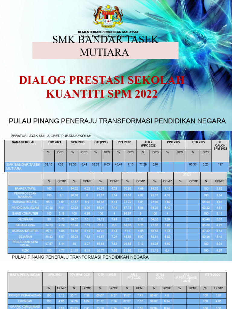 Analisis Prestasi SPM SMK BTM | PDF