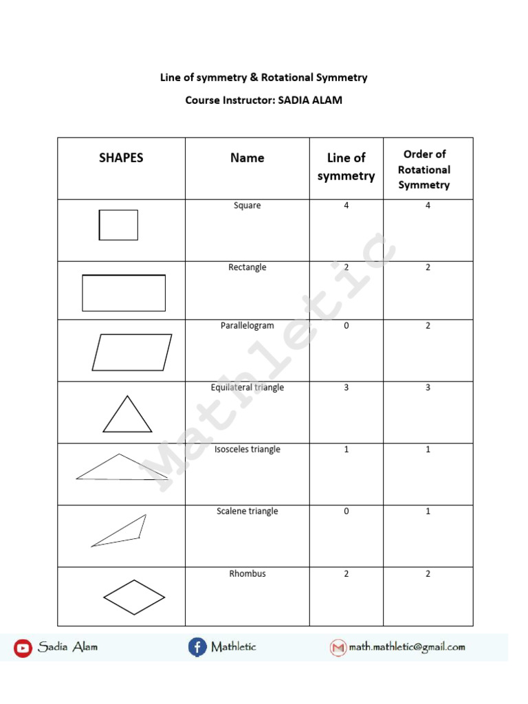 Line of Symmetry + Rotational Symmetry | PDF