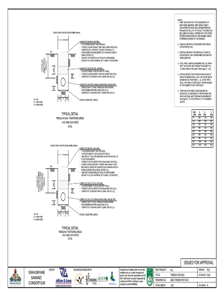 Trench Details | PDF