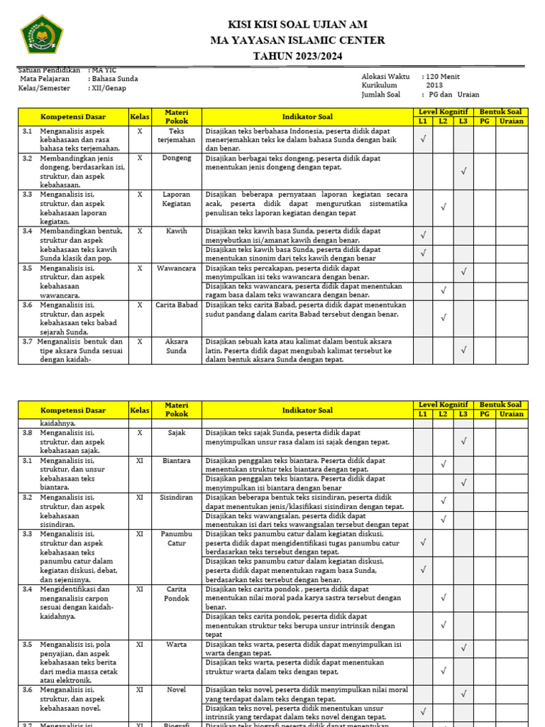 Kisi-Kisi AM Basa Sunda XII TH 2024 | PDF