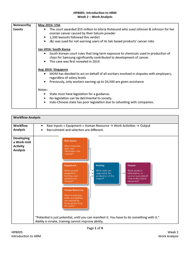 HP8005 - Topic 2_Work Analysis | PDF | Motivational | Motivation