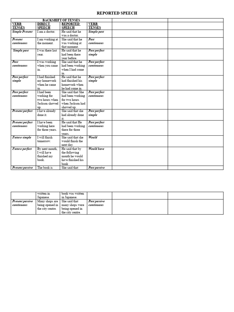 REPORTED SPEECH | PDF | Grammatical Tense | Semantic Units