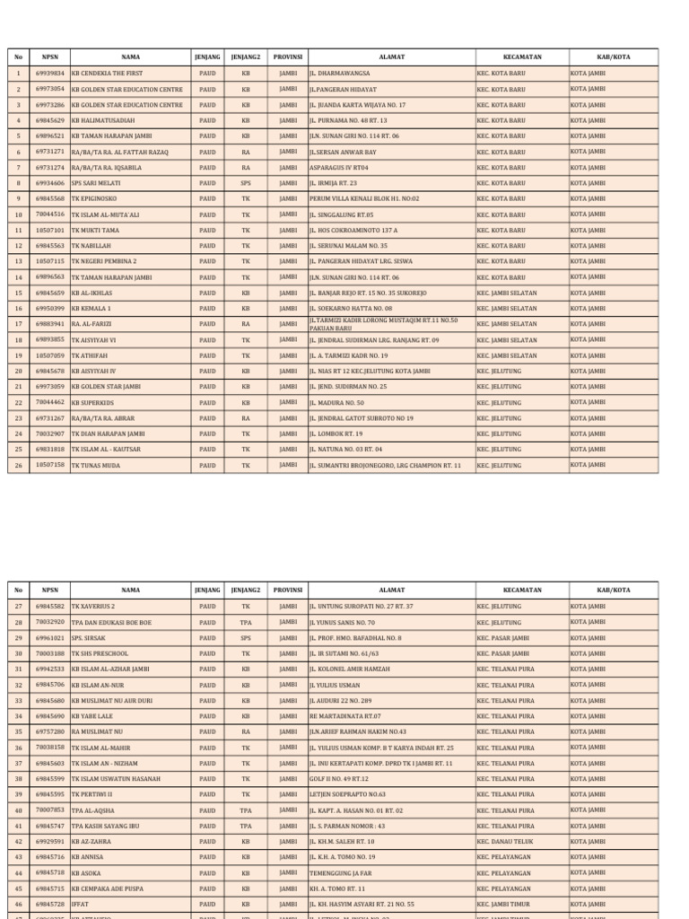 Kuota Akreditasi Paud 2024 | PDF