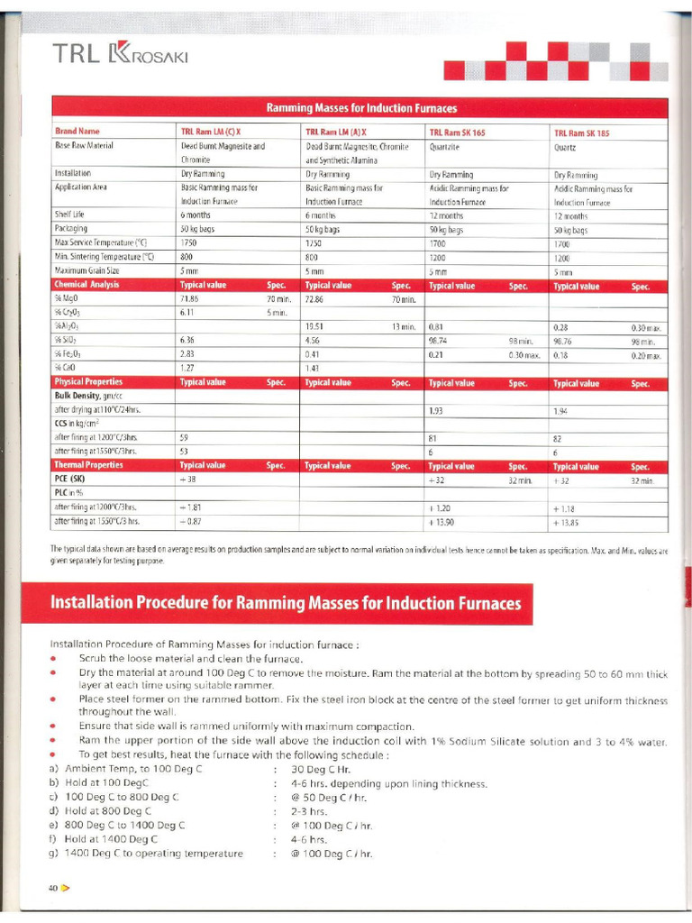 Basic Ramming Mass TRL Ram LM C X | PDF