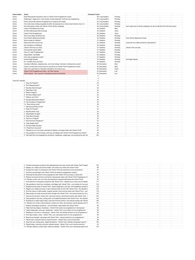 Progesterone P. Max Ad Copies - Symptoms Based Headlines | PDF ...