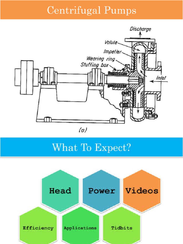 Calculation of Pump Head-1 | PDF