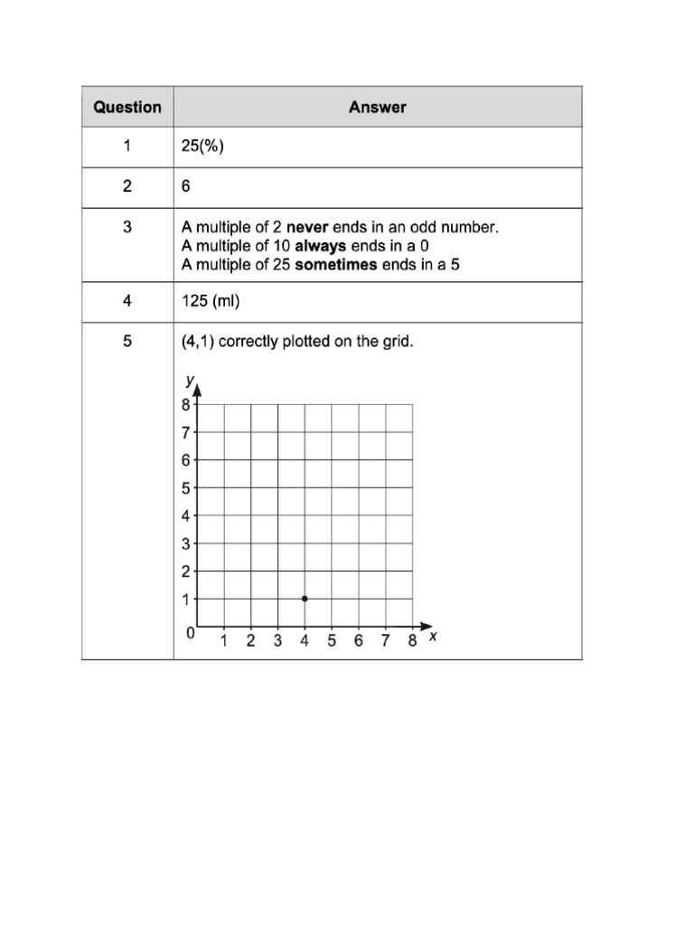 Maths Paper 2 Answer | PDF