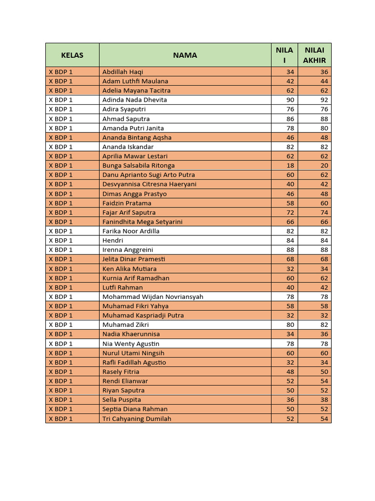 Dokumen Dari Adila | PDF