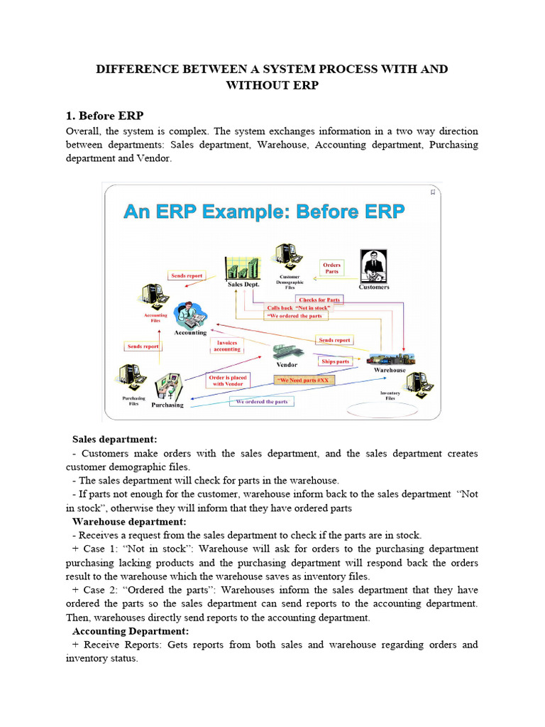 Class Assignment 1 | PDF | Warehouse | Enterprise Resource Planning