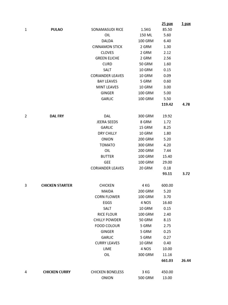 Buffet Costing | Download Free PDF | Curry | Pickling