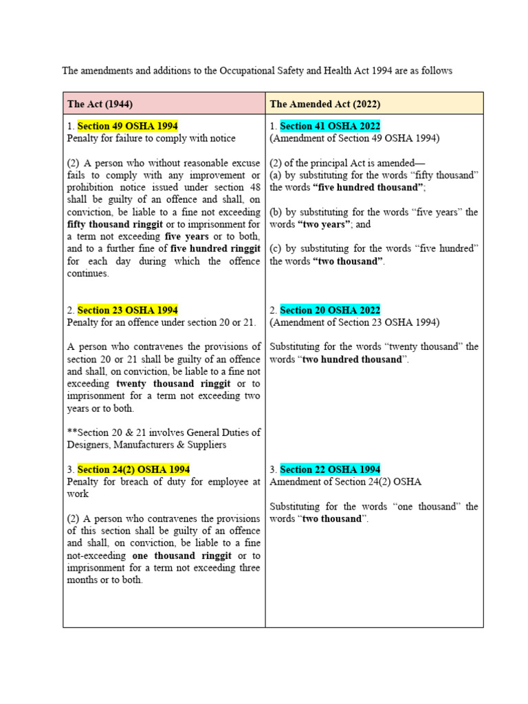 OSHA 2022 Amendments Summary | PDF | Occupational Safety And Health ...