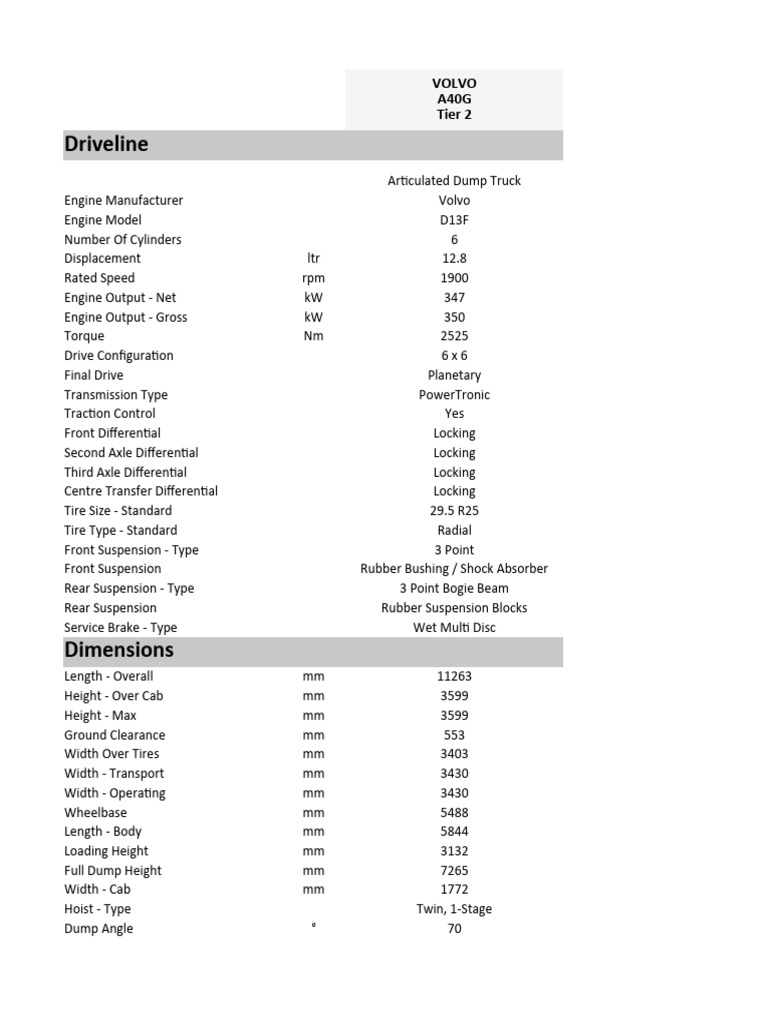 Speccheck Volvo A40g Vs Volvo A 60 H | PDF | Truck | Axle