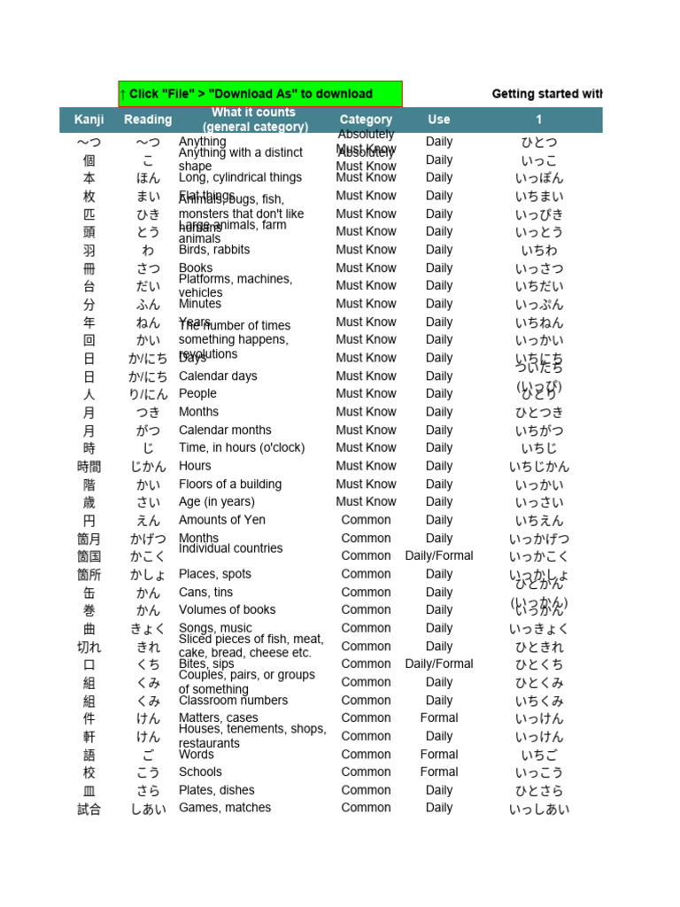 List of Counters | PDF | Teaspoon