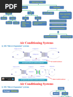 4 Types of Dampers in Hvac (FD, MFD, VCD & NRD) | PDF | Duct (Flow ...