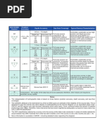 NAWY Sahel Map 2023 | PDF | Residential Buildings | Housing
