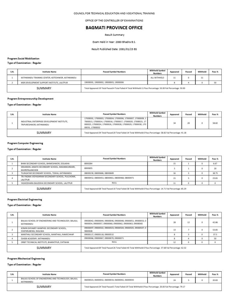 2080 Bhadra Prediploma | PDF | Career And Technical Education | Educational Stages