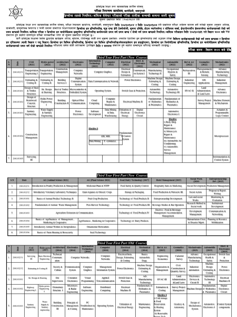 Diploma Level III-I & Bio-Medical Equipment I-I II-I Details Exam ...
